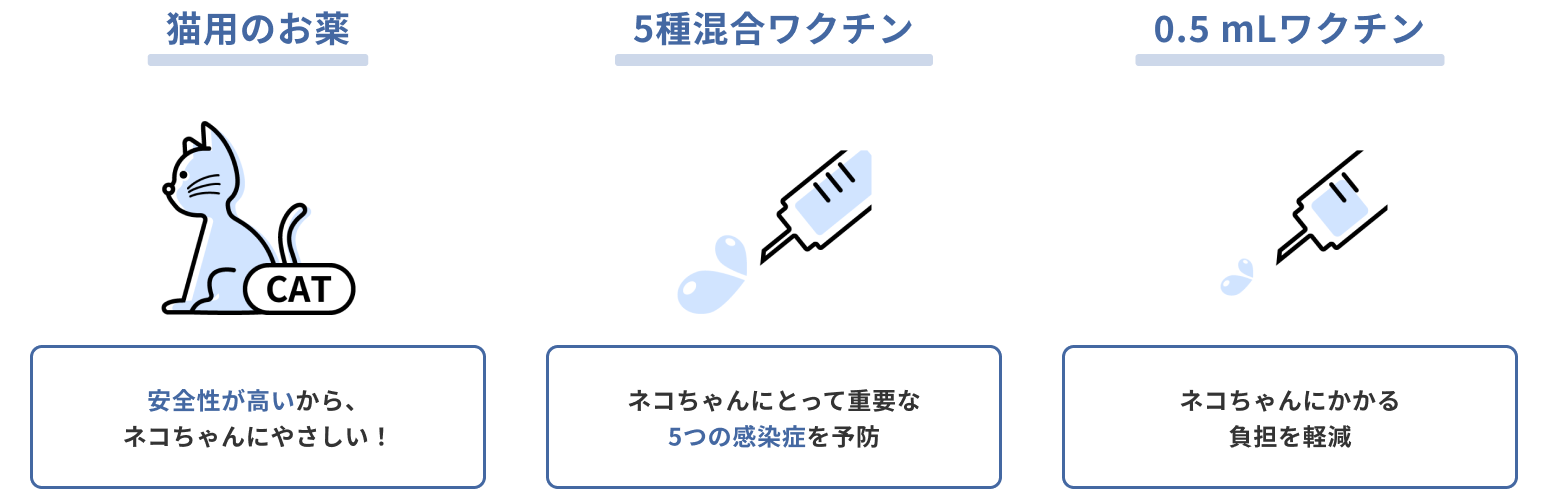 ピュアバックス® RCPCh-FeLV 0.5 概要・特徴 | ベーリンガー | 飼い主さま向け製品情報サイト